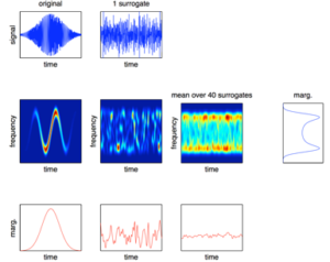 Relative Stationarity Testing – Paul HONEINE